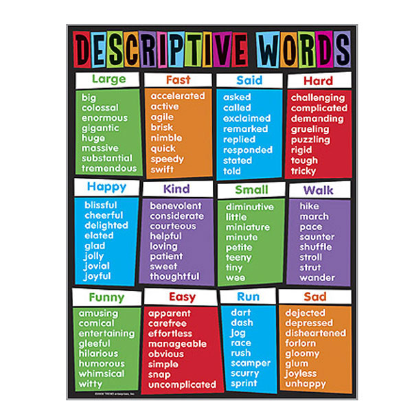 School Posters | Descriptive Words Literacy Writing Skills Poster. Free ... School Posters | Descriptive Words Literacy Writing Skills Poster. Free ...